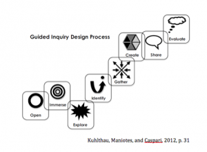 Guided Inquiry Design | Carol Kuhlthau