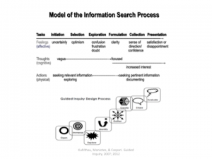 Guided Inquiry Design | Carol Kuhlthau